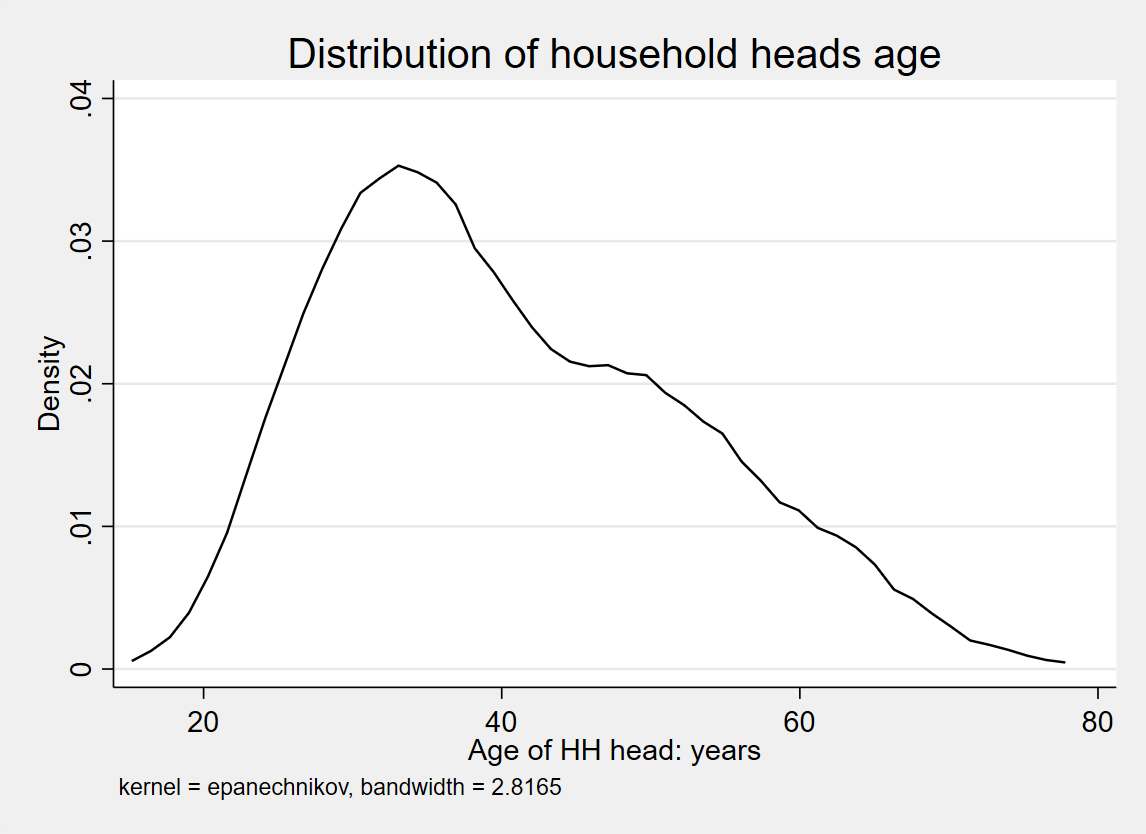 STATA Data Analysis Training