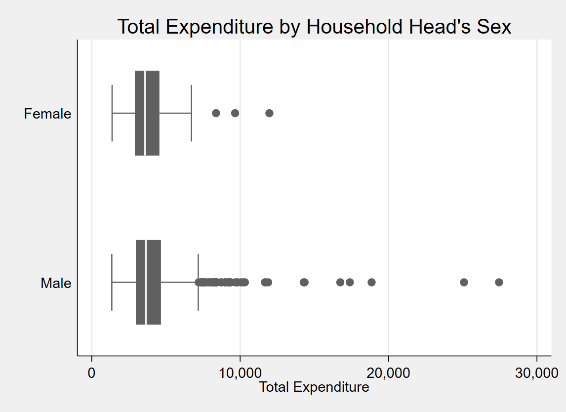 STATA Data Analysis Training